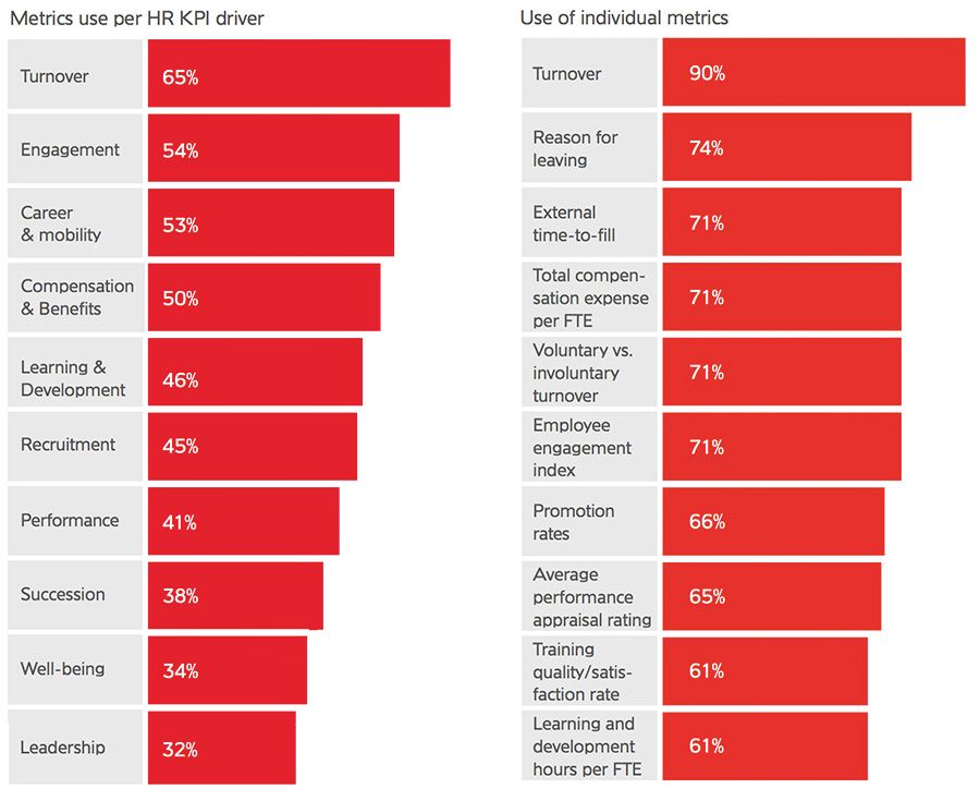 Top 19 Hr Kpis Metrics Explore The Best Hr Kpi Examples Artofit - Vrogue Top 19 Hr Kpis Metrics Explore The Best Hr Kpi Examples Artofit - Vrogue