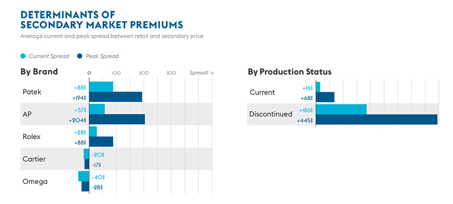 Luxury watch market to shift from great premiumization to recalibration